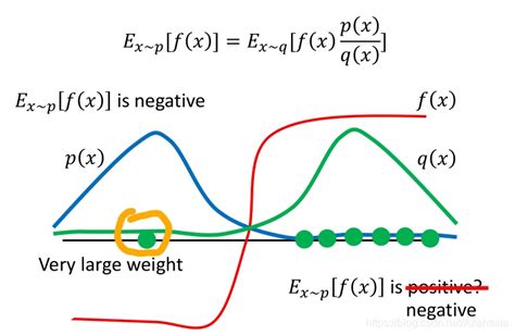 深度强化学习笔记之ppo算法理解（1）鈭噇og Csdn博客