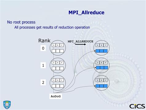 Introduction To MPI Programming Ppt Download