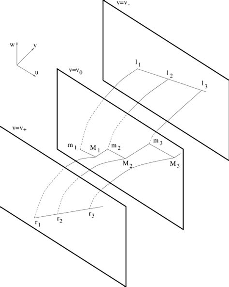 Solution In State Space Download Scientific Diagram