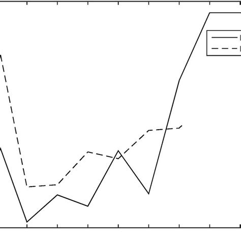 Overall Palmprint Roi Extraction Algorithm For Palm Print Image Download Scientific Diagram