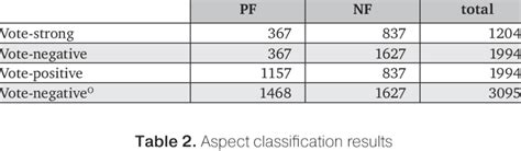 Properties Of Selected Datasets Download Table