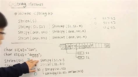 c string methods youtube