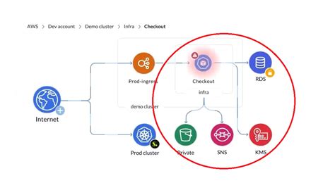 Wtf Is Cloud Detection And Response Cdr
