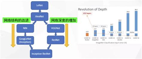 通过ai技术克服自动化测试难点（下） csdn博客