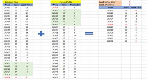 Solved How To Summarize The Table Based On The Dynamic Sl Microsoft Fabric Community