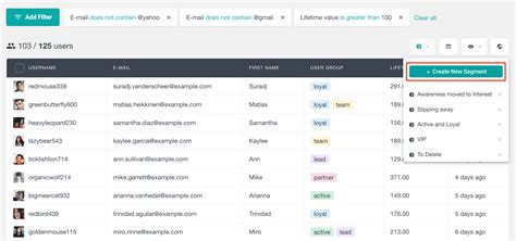 How To Export Wordpress Users Email Addresses Users Insights