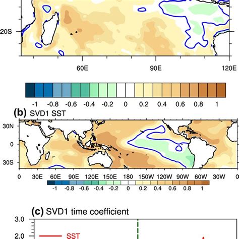 First Coupled Svd Mode Of Heterogeneous Correlation Patterns Between A