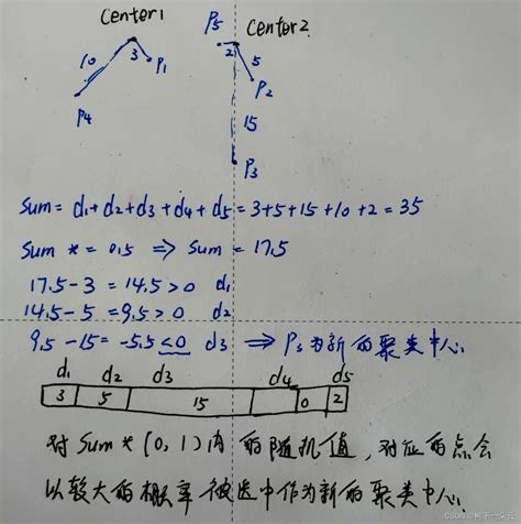 Machine Learning机器学习（学习记录） Csdn博客