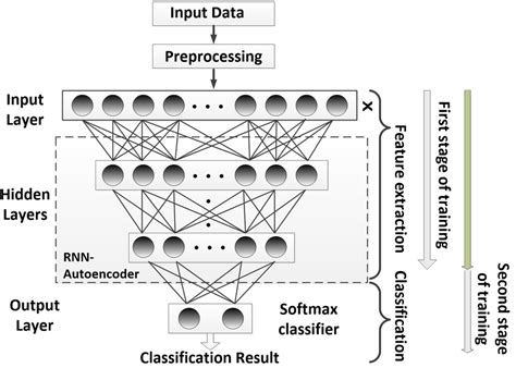 Our Proposed Model For Detecting Attacks In A Sdn Network Download Scientific Diagram