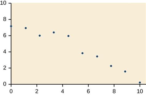 Study Guide Section Exercises