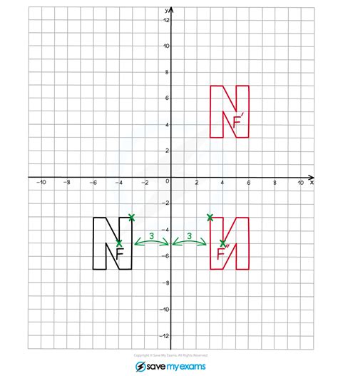转换组合 Edexcel GCSE数学复习笔记 保存我的考试