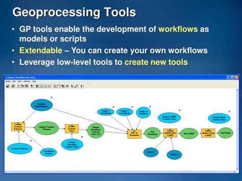 ppt subsurface analyst modflow data model modflow analyst