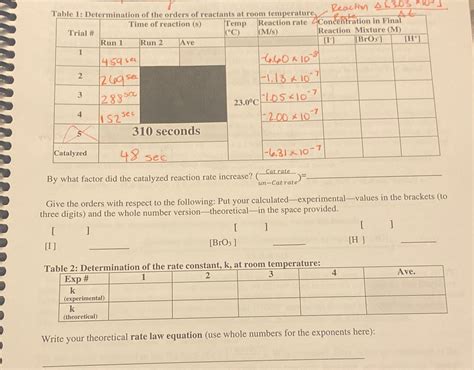table 1 determination of the orders of reactants at