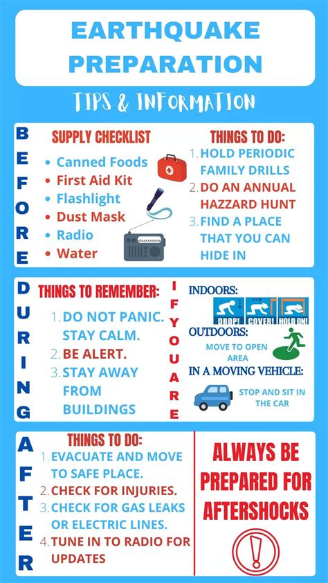 Infographic Earthquake Preparation Tips And Information Artofit