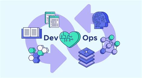 Lituus Engineering On Linkedin Devops Softwaredevelopment
