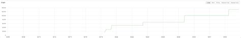 Promql Query For 95th Percentile On A Timeseries That Is In Bps Is