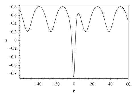Plot Of One Soliton On The Periodic Cnoidal Wave Background Expressed Download Scientific