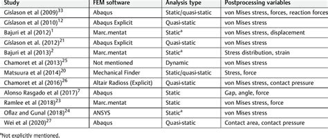 normal models simulation and expected variables download scientific