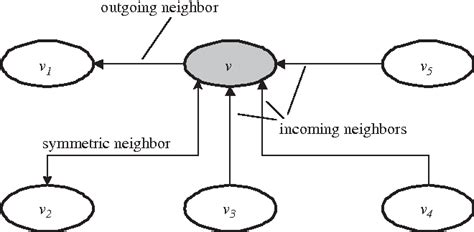 Figure 1 From Adaptive Schemes For Distributed Web Caching Semantic