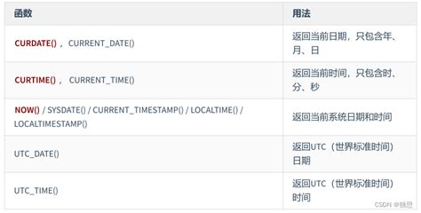 mysql基础（二）排序与分页、多表查询、单行函数 分组后分页还需要排序吗 csdn博客