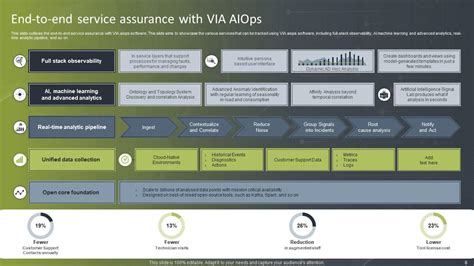 Introduction To Aiops IT Powerpoint Presentation Slides PPT Sample