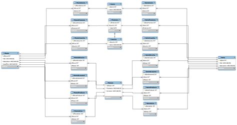 Polymorphism Polymorphic Associations In Sql Stack Overflow