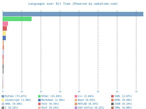 OrangeSodahub YangXiuyu GitHub