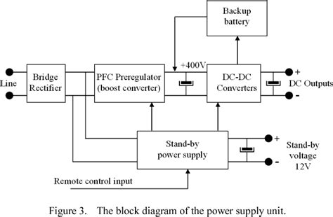 Intermediate Data Format Semantic Scholar