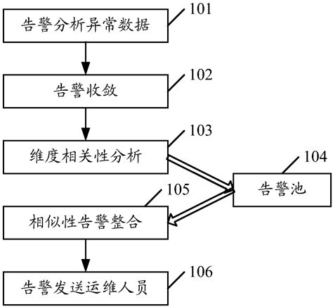Information Prompting Method And Related Device Eureka Patsnap