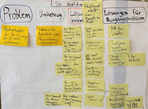 Die Gedanken Sind Frei Diese Tools Helfen Bei Der Kreativität Jp Kom