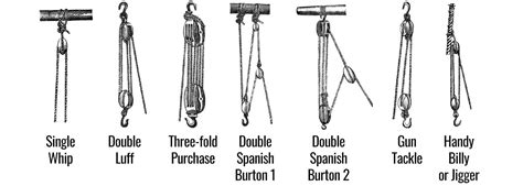 Pulleys For Bondage Suspension Article On TV BDSM Tube
