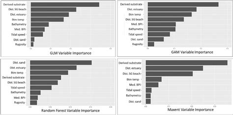 Figure 5 From Comparison Of Spatial Distribution Models To Predict