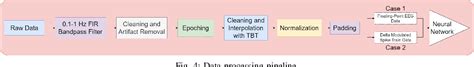 convolutional spiking neural networks for detecting anticipatory brain