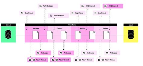 How Transformers And Large Language Models Llms Work — A Comprehensive Guide Using Bert Gpt