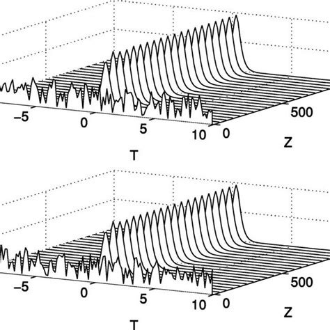 Pdf Theory And Simulation Of Dual Frequency Mode Locked Lasers