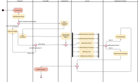 Untitled Diagram 비주얼 패러다임 사용자 기여 다이어그램 디자인