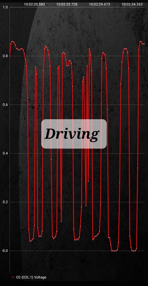 Is My O2 Sensor Readings Okay R Carsindia