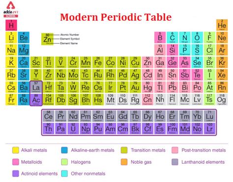 Modern Periodic Table Of Elements With Name Atomic Mass