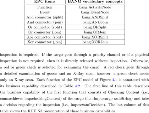 1 Mapping Items From Event Driven Process Chains Epc To Bang