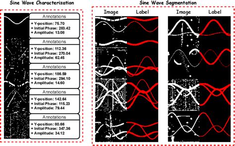 Figure 1 From Mitigating Paucity Of Data In Sinusoid Characterization