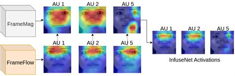 Infused Suppression Of Magnification Artefacts For Micro Au Detection Ai Research Paper Details