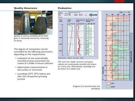Compaction Grouting Hassan Pdf Gardening Home And Garden