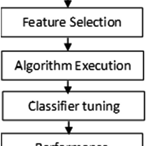 Workflow Architecture Of The System Download Scientific Diagram