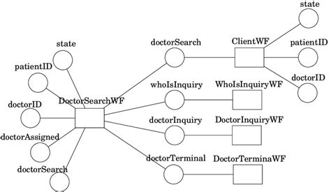 33 Shows The Structure Of An Asynchronous Product Automaton Modeling