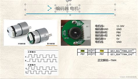 [stm32]初步 认识pid stm32 pid csdn博客