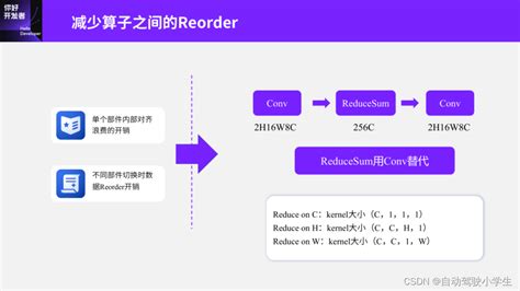 基于征程5芯片的transformer量化部署实践与经验 合并算子 matmul和transpose csdn博客