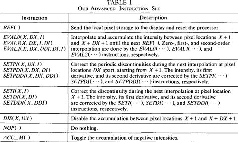 Figure 1 From Two Level Pipelined Systolic Array Graphics Engine Semantic Scholar