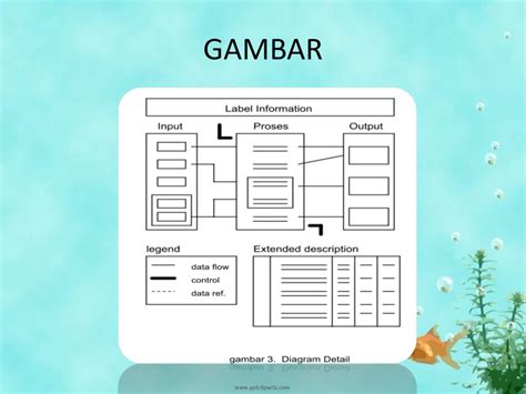 ppt hipo hierarchy plus inpot proses output powerpoint