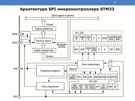 14 Spi Stm32 Ppt