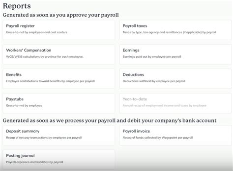 Must Have Payroll Software Features Update Wagepoint Blog